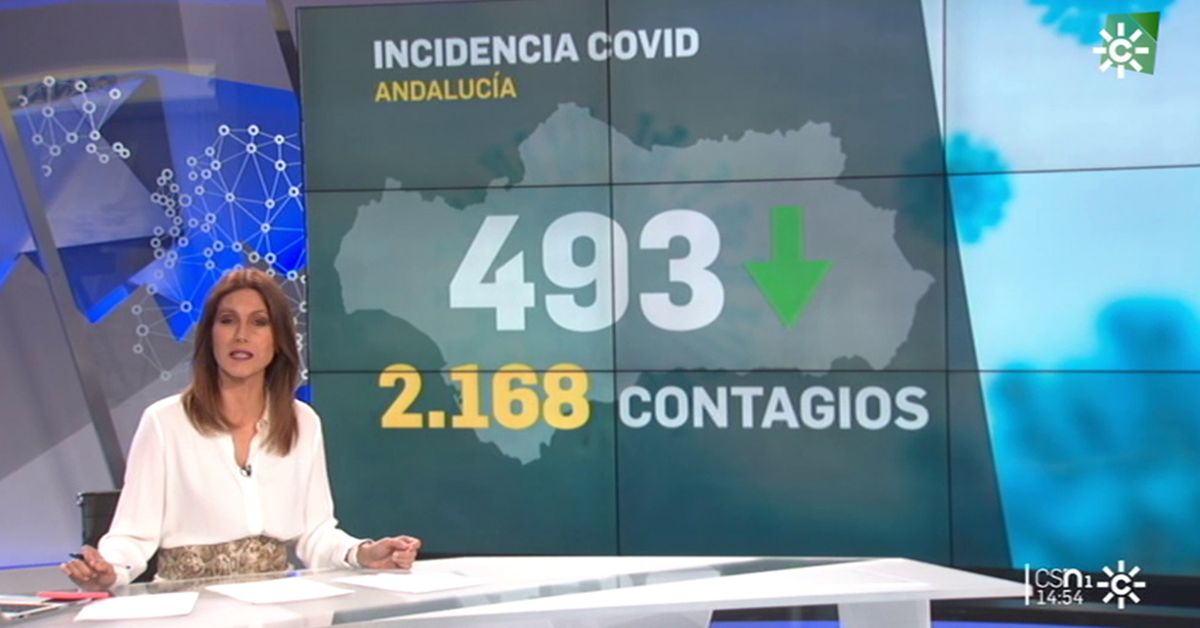 La incidencia en Andalucía baja de los 500 casos