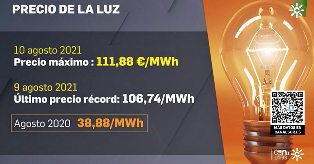 La luz sigue subiendo: este martes, máximo histórico